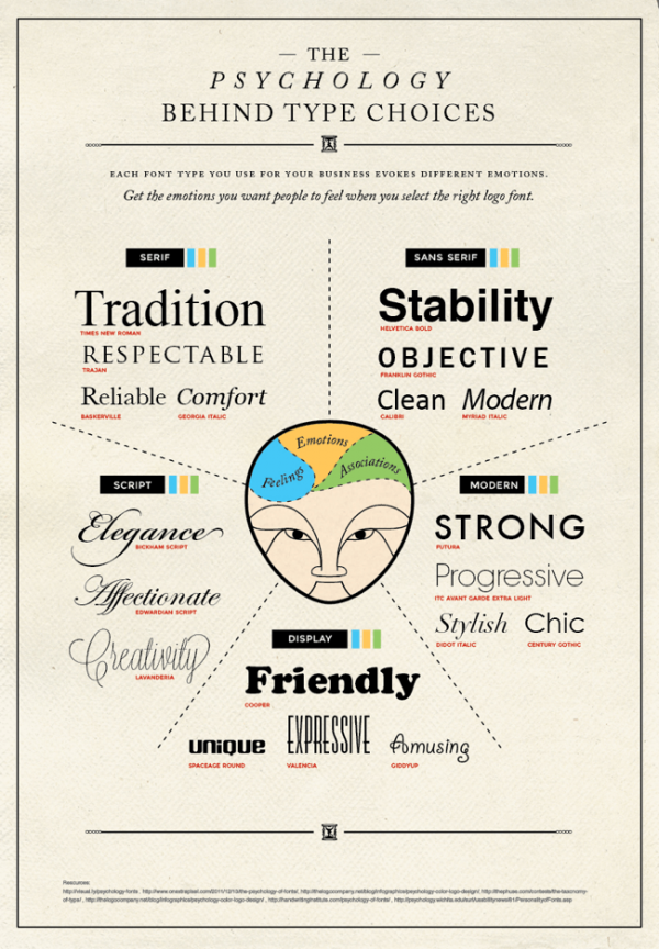 Your Ultimate Guide to Fonts and Typography - Visual Composer Website ...