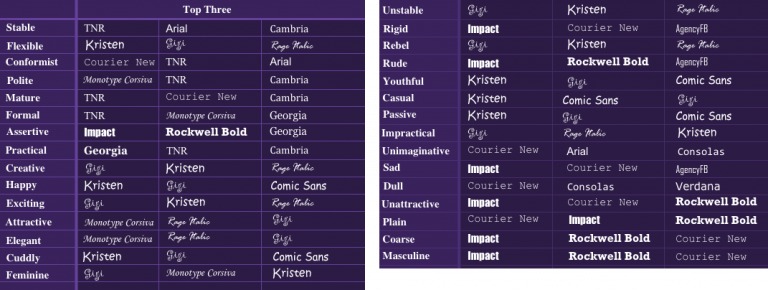 Your Ultimate Guide to Fonts and Typography - Visual Composer Website ...