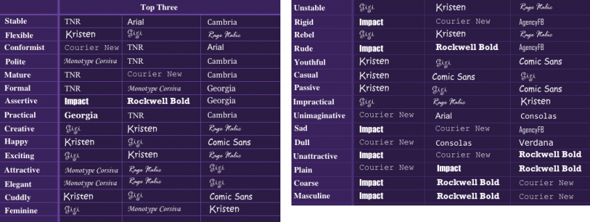 Your Ultimate Guide to Fonts and Typography - Visual Composer Website ...