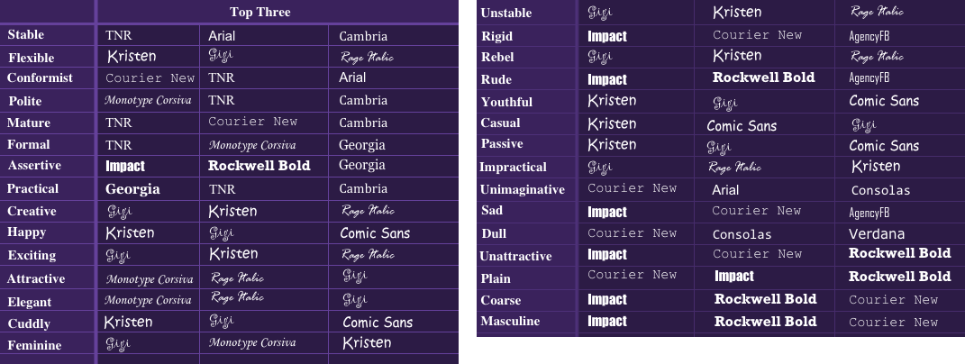 Your Ultimate Guide to Fonts and Typography - Visual Composer Website ...