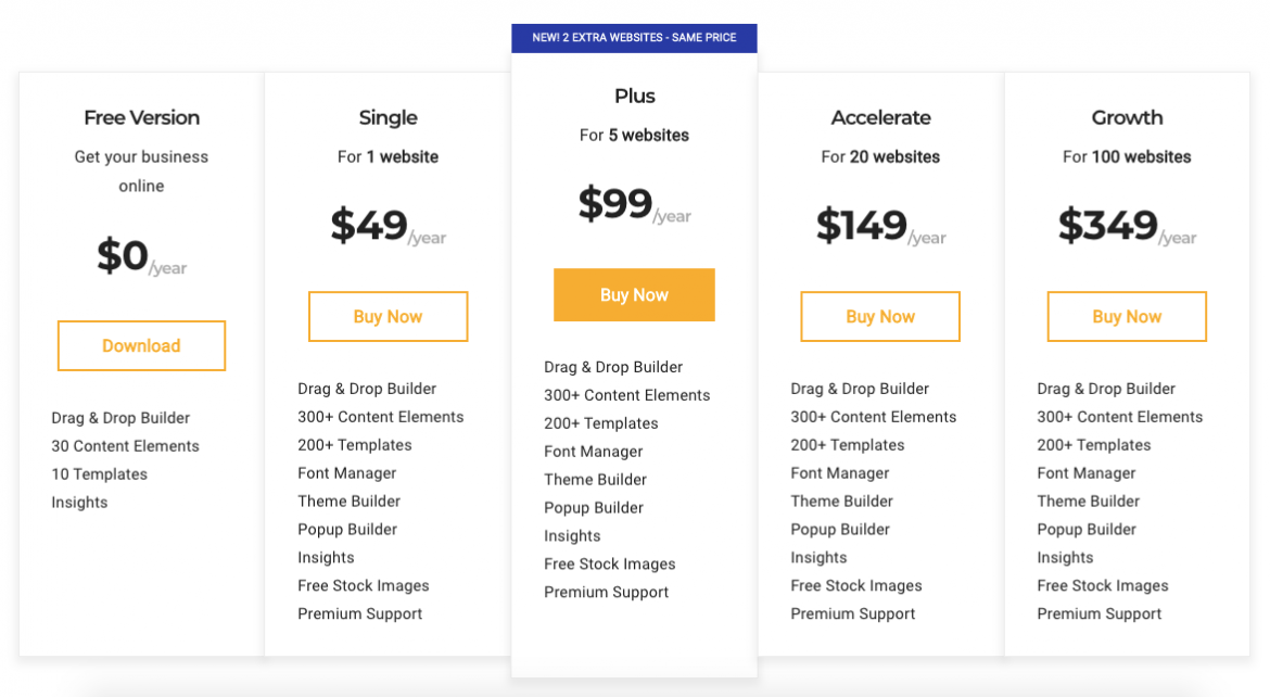 Visual Composer vs WPBakery Page Builder. Are they the same? No!